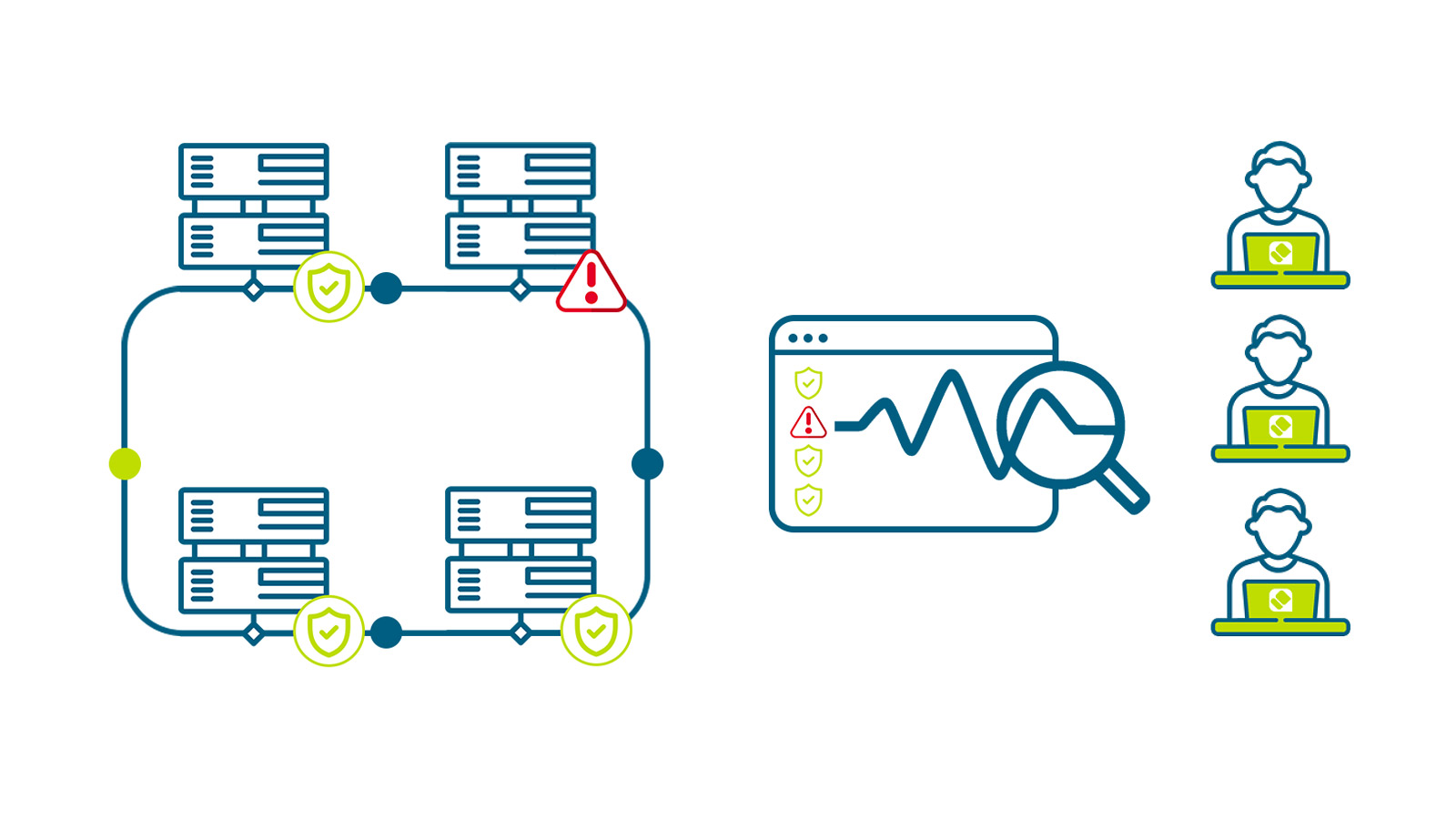 Ciberseguridad gestionada - ASAC
