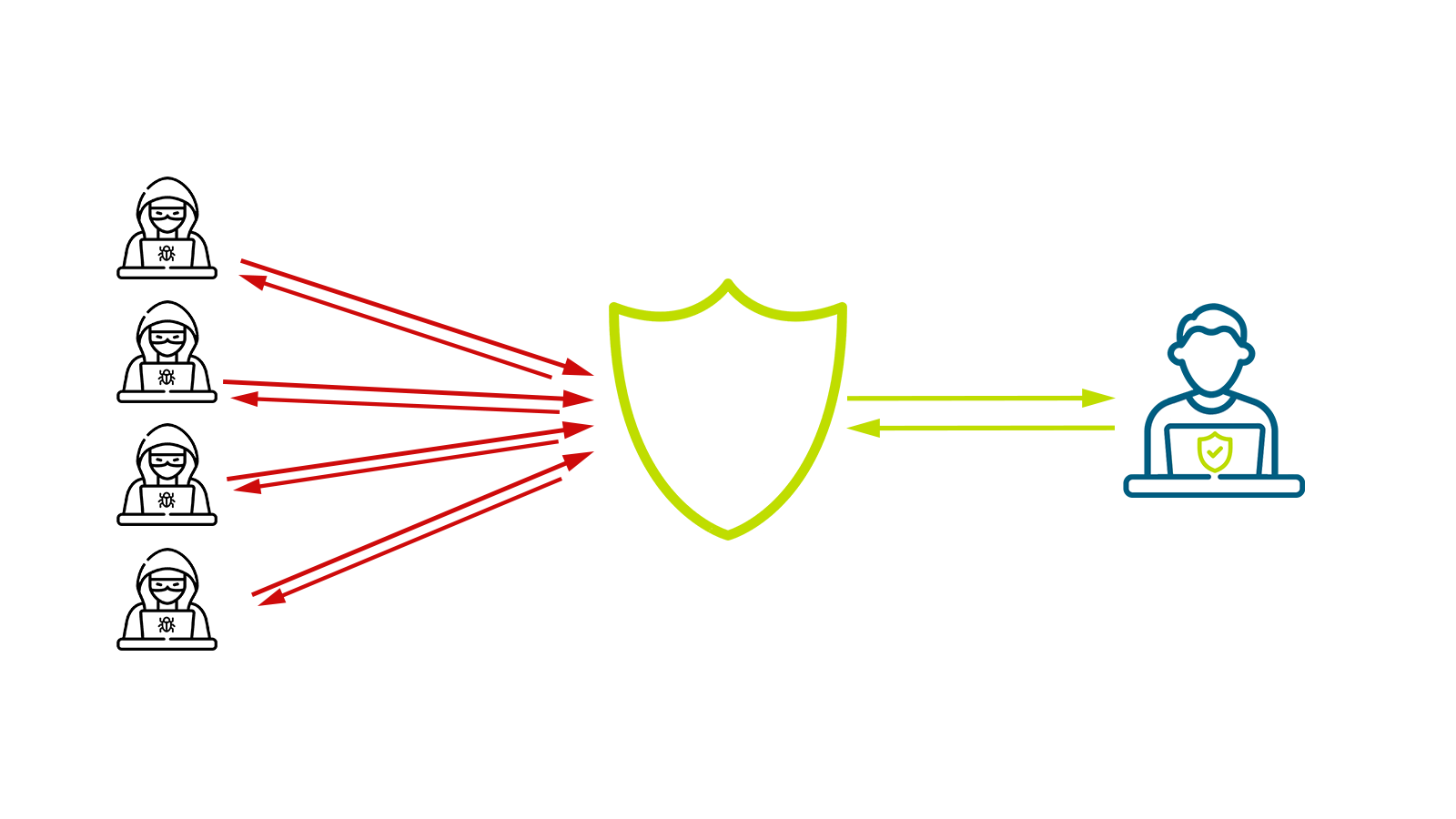 Ciberseguridad gestionada - ASAC